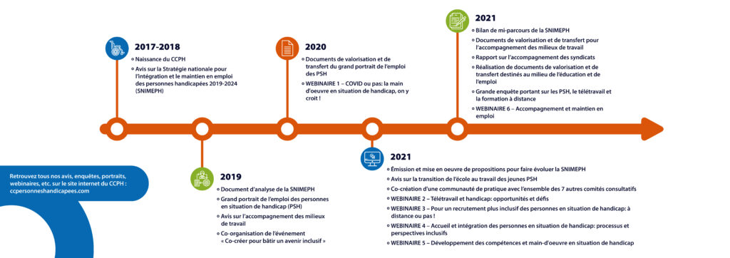Découvrez le CCPH ! - CCPH